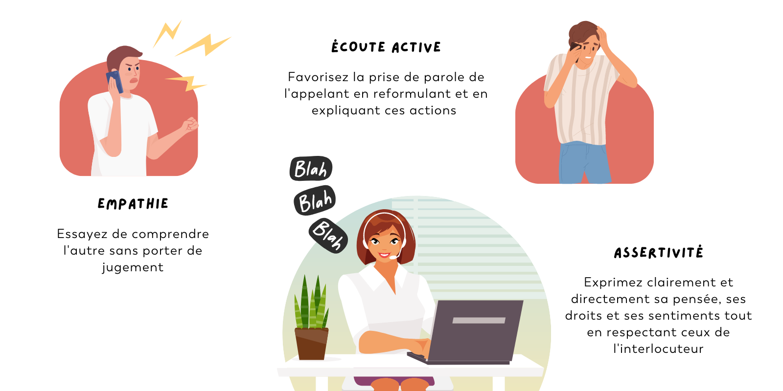 Cours : LA_Secrétaire Assistante_Accueillir un visiteur et transmettre ...